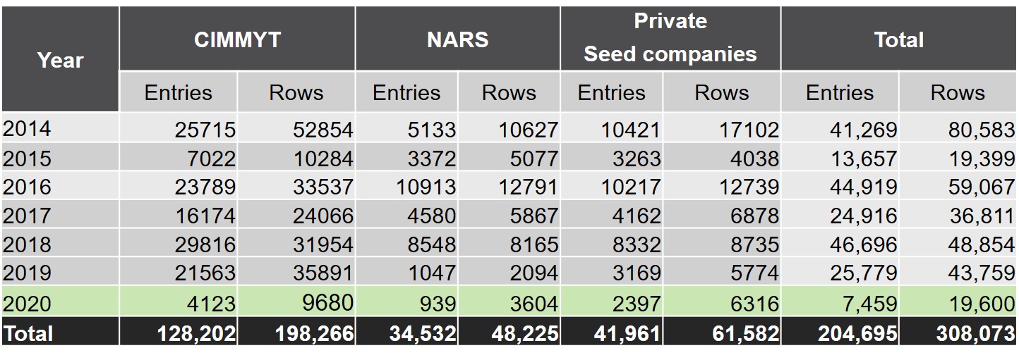 MLN Diseases portal » Third screening cycle for deadly MLN virus set to ...